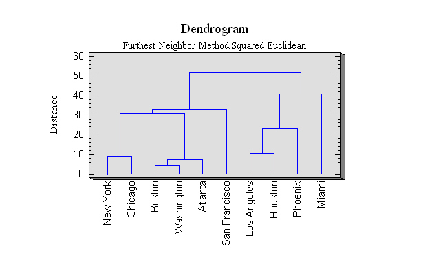 Statgraphics Centurion Samples