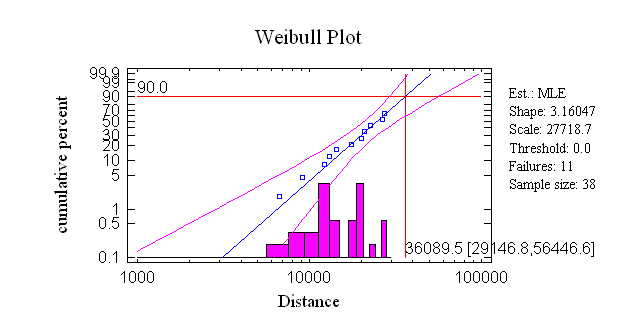 Statgraphics Centurion Samples